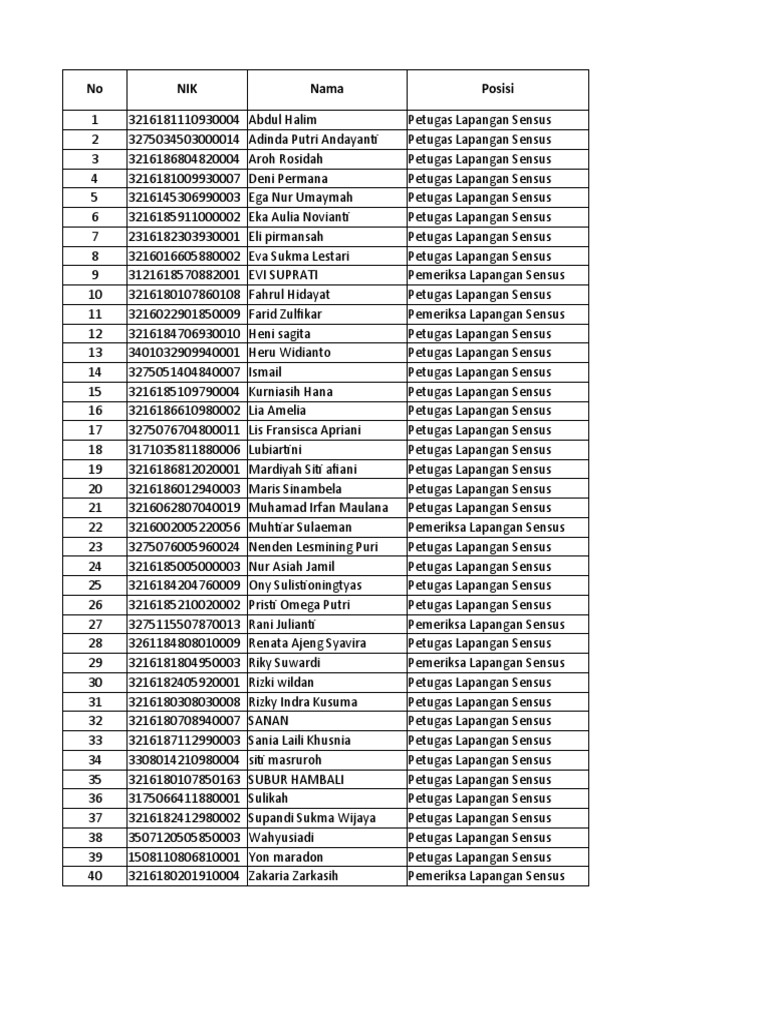 Kode Petugas SETU | PDF