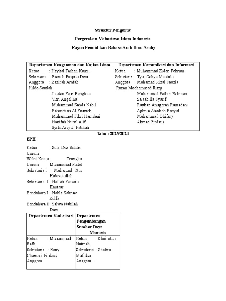 Struktur Pengurus Rayon PBA 23-24 | PDF