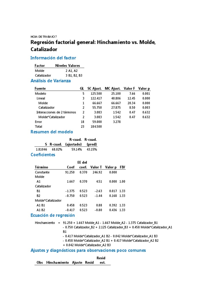 Tarea 3 Diseño Factorial | PDF | Análisis de variación | Diseño de experimentos