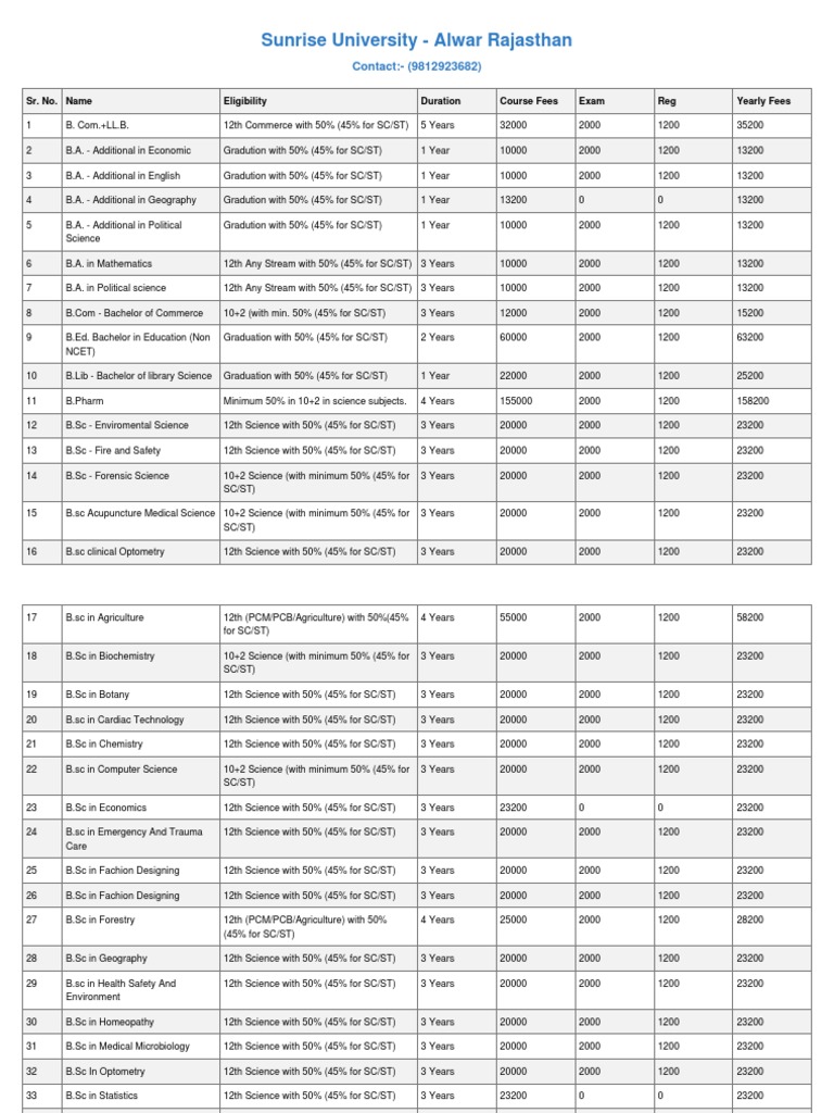 Course-List Sunrise University | PDF | Master's Degree | Engineering