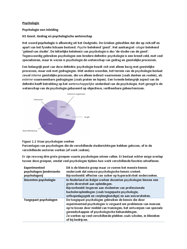 Samenvatting Inleiding Psychologie Pdf