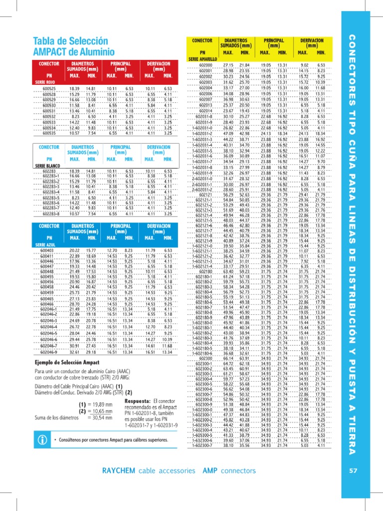 Tabla seleccion AMPACT | PDF