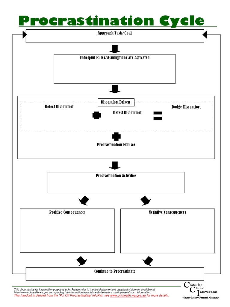 Procrastination Worksheet - 01 - Procrastination Cycle | PDF