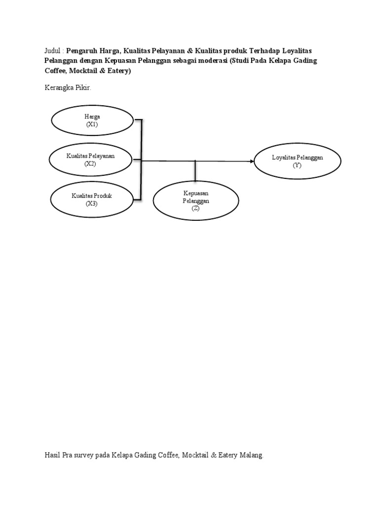 Hasil Pra survey pada Kelapa Gading Coffee (1) | PDF