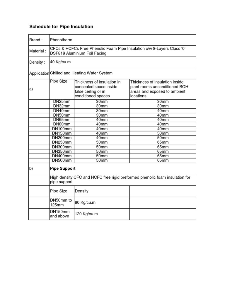 Pipe Insulation - Catalog | PDF
