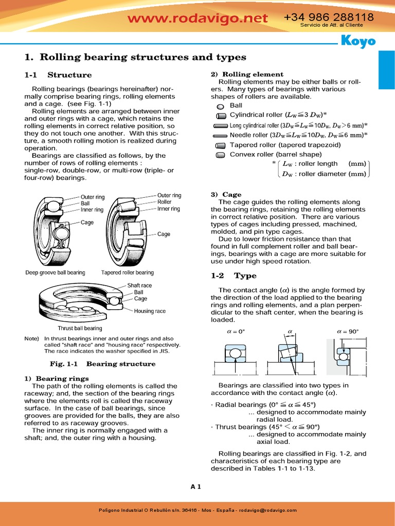 03 Estructuras, Tipos y Selección de Rodamientos Koyo Manual | PDF
