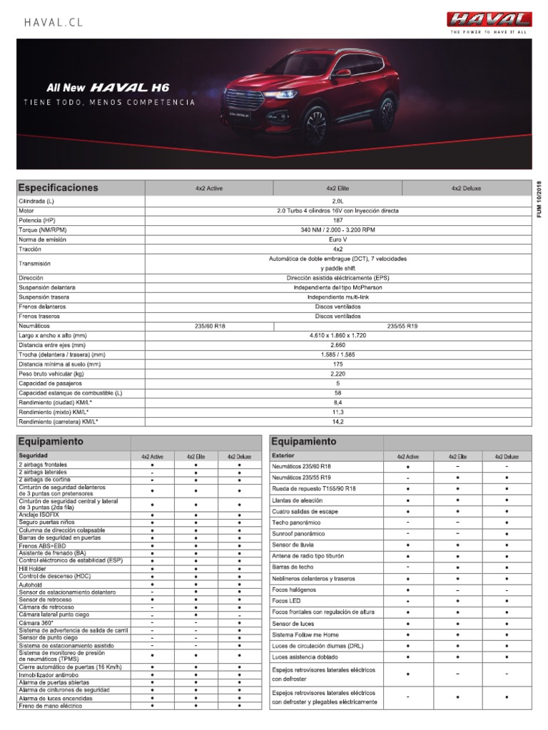 FICHA WEB Haval NEW H6 29x226 | PDF