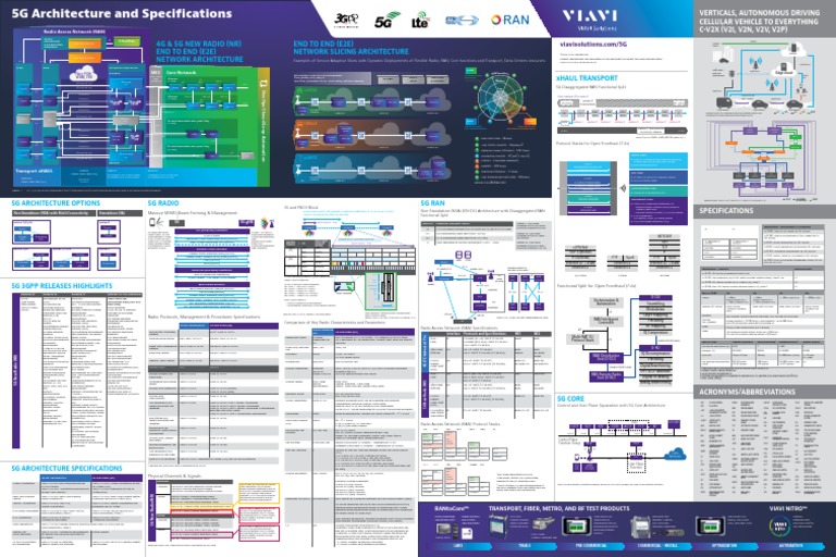 5G Architecture and Specifications Overview | PDF | Lte Advanced | Data ...
