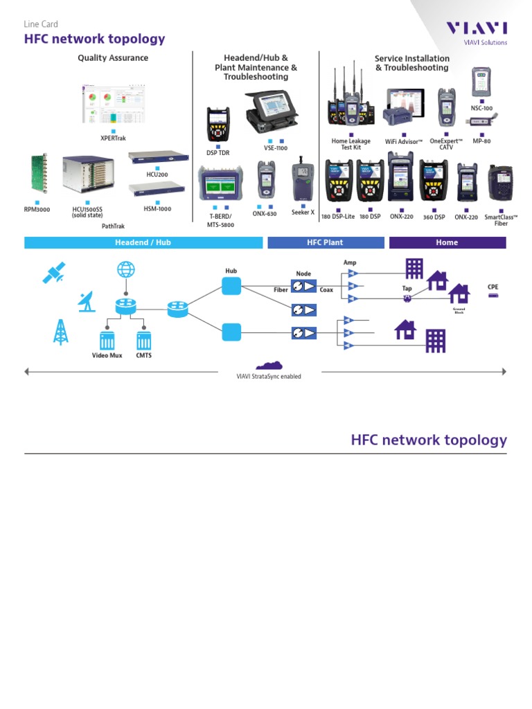 HFC Network Topology Selection Guides en | PDF