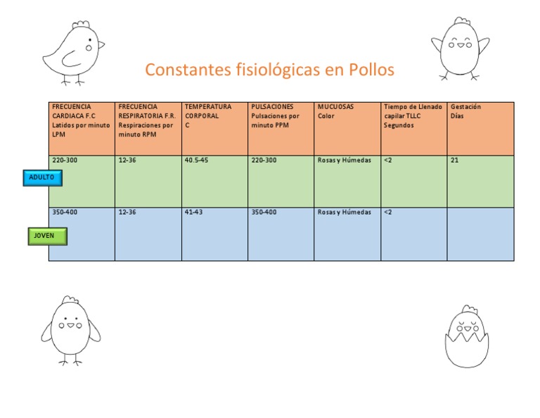 Constantes Fisiologicas en Aves | PDF Constantes Fisiologicas en Aves | PDF
