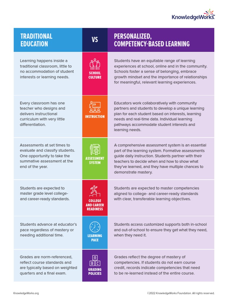 traditional-education-versus-personalized-competency-based-learning | PDF