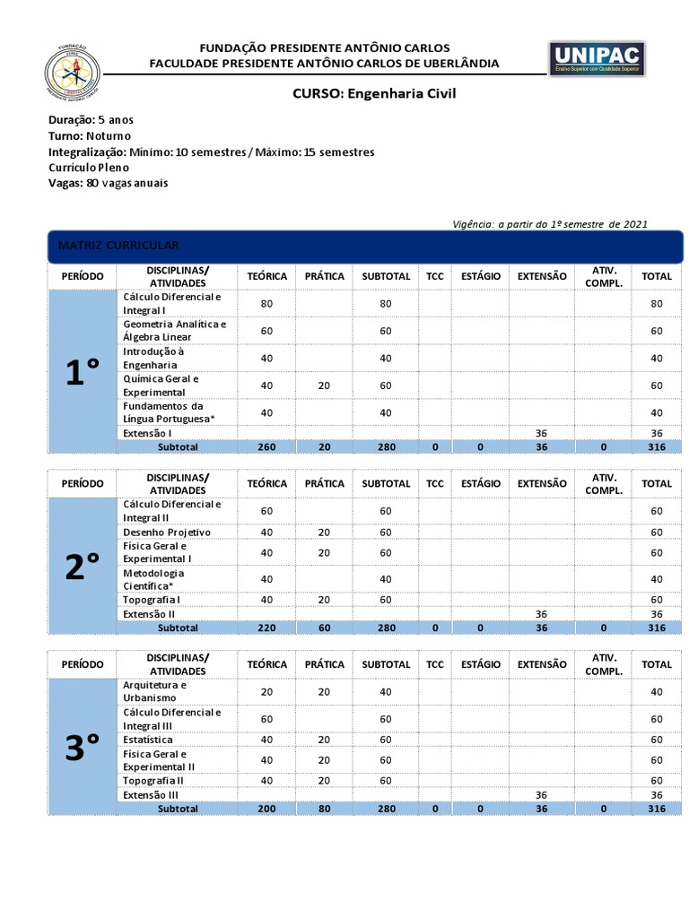 Grade Curricular Engenharia Civil 2021 1 | PDF
