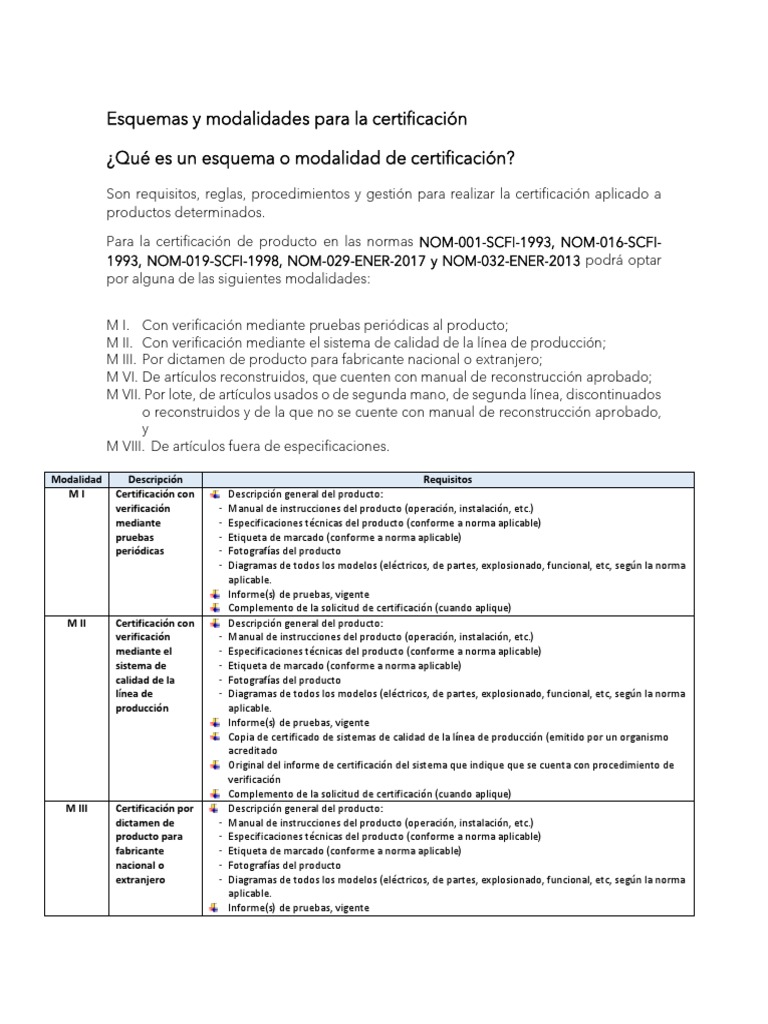 Guia Esquemas y Modalidades para La Certificación | PDF