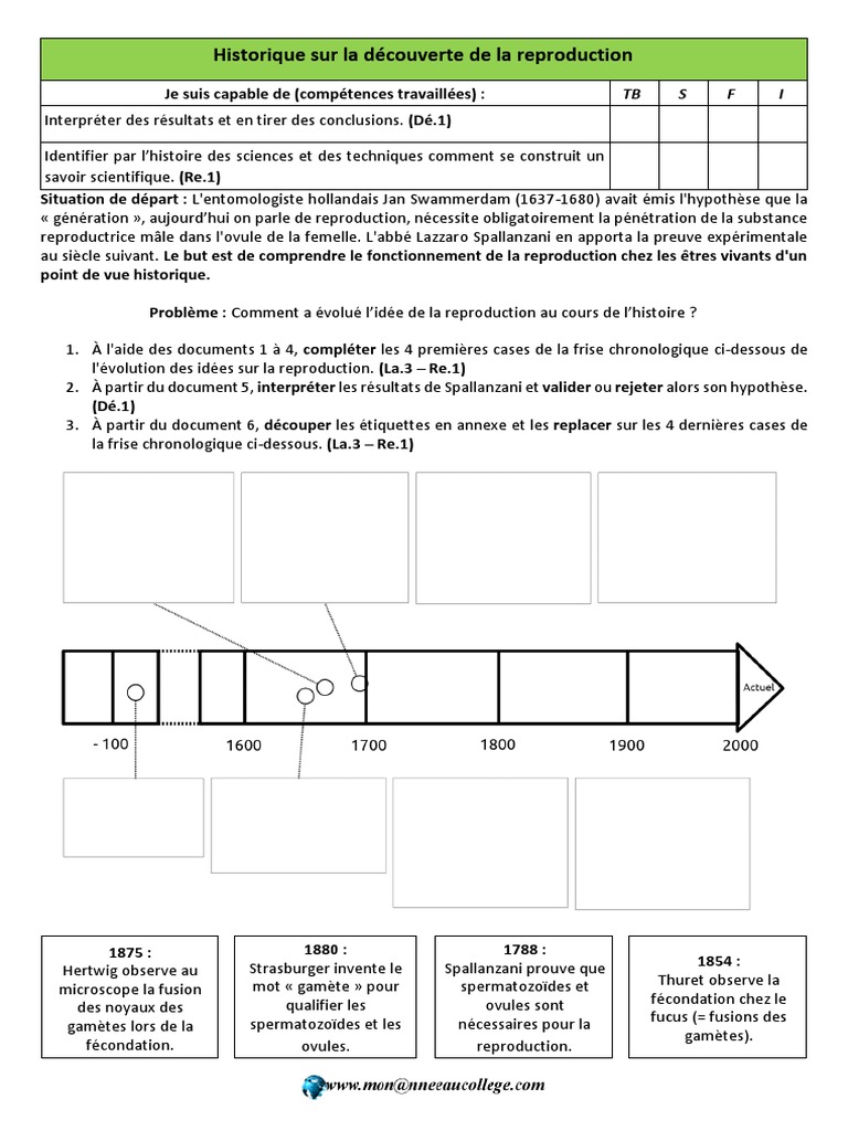 Évolution historique de la reproduction | PDF | Fécondation ...