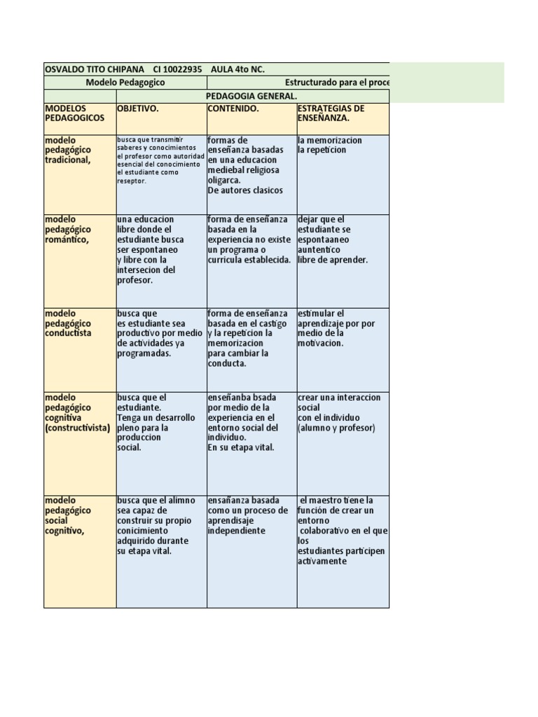 Cuadro De Analisis Pdf Enseñando Maestros