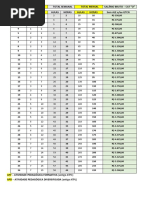 Tabela ATPC 2025 (45 Minutos) - Educação Estado de São Paulo | PDF