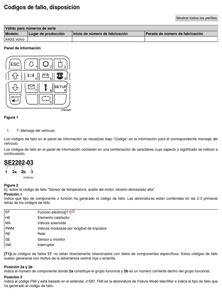 Códigos de Fallo, Disposición | PDF