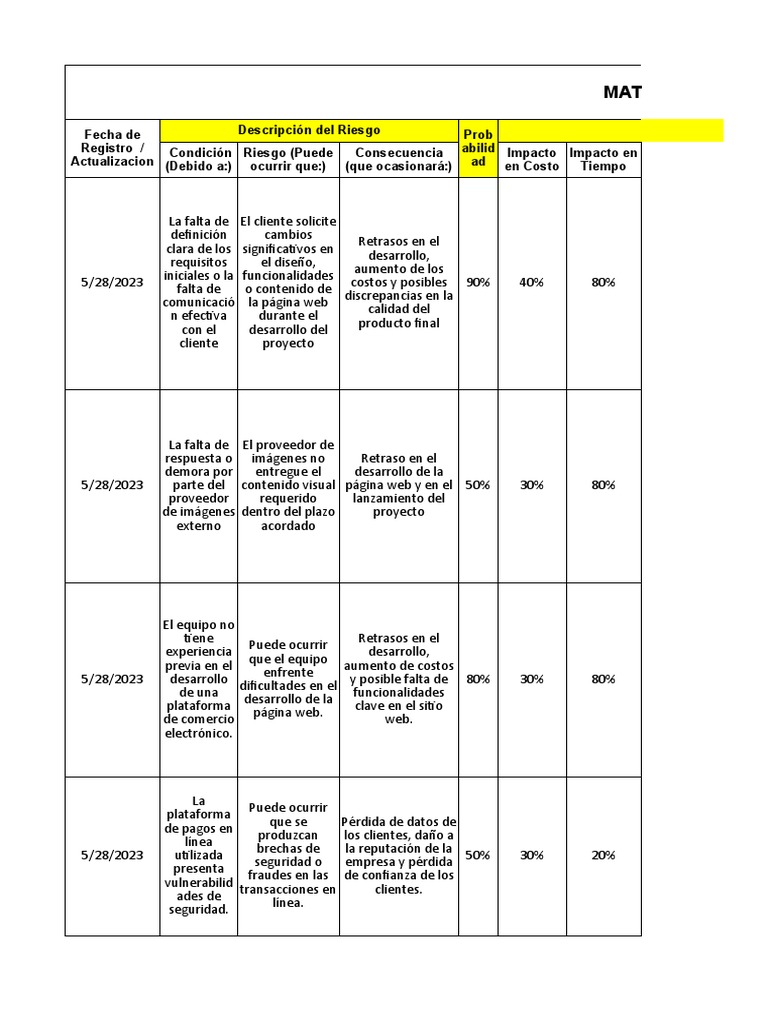 Semana 7 - Excel - Segundo Ejemplo de Matriz de Riesgos | PDF