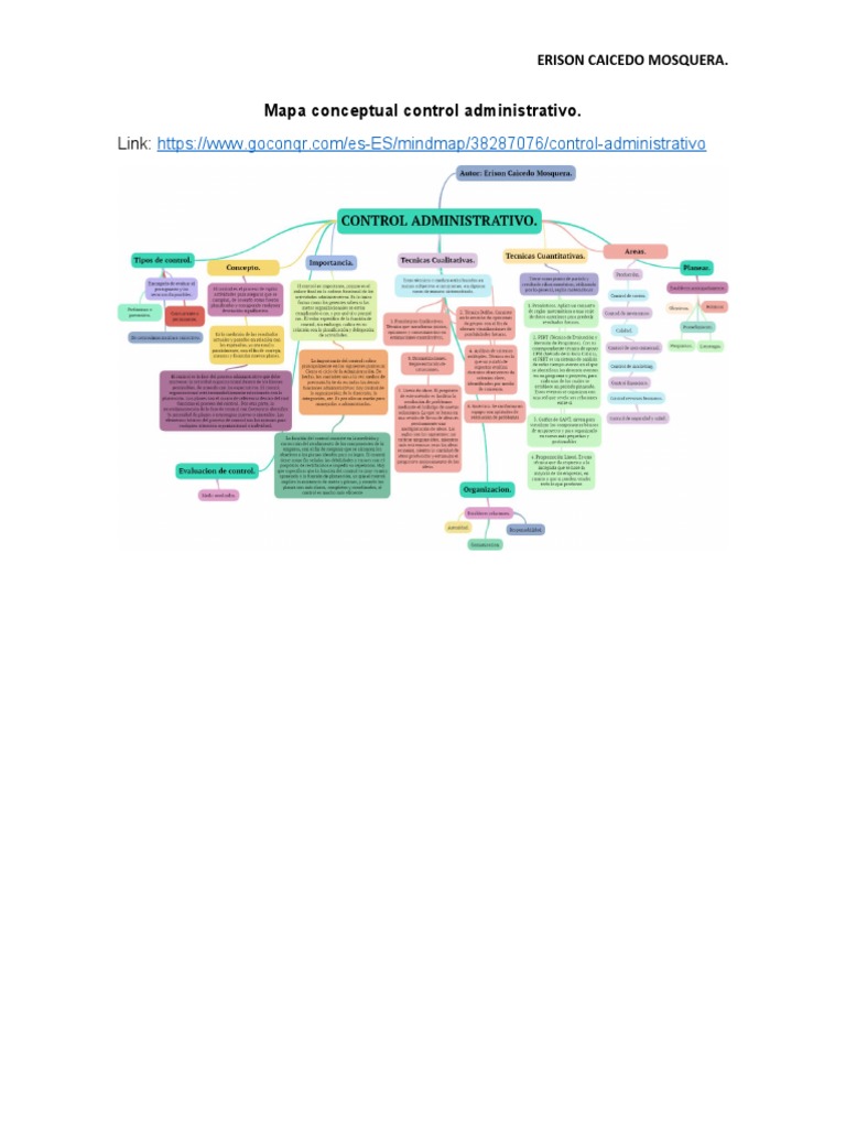 Mapa Conceptual Control Administrativo. | PDF