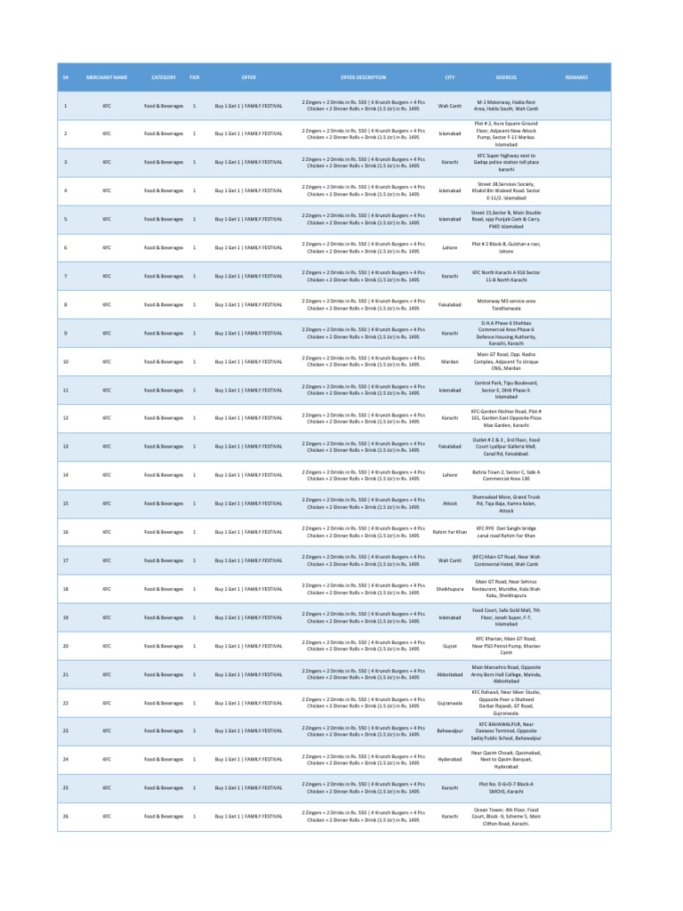 Merchant List 27 Dec 21 | PDF | Islamabad | World Politics