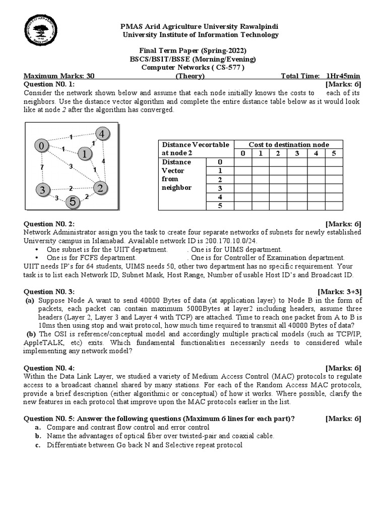 CN Final Spring 22 Theory | PDF | Computers