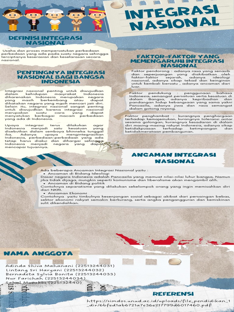Integrasi Nasional | PDF | Sains & Matematika