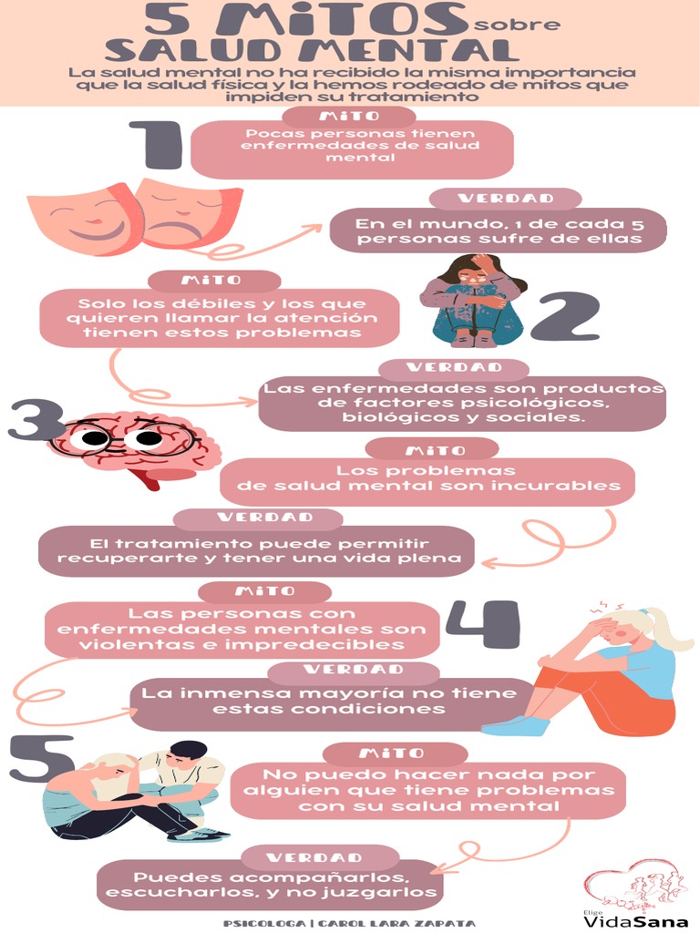 Infografia 5 Mitos de La Salud Mental Moderna Rosa | PDF Infografia 5 Mitos de La Salud Mental Moderna Rosa | PDF