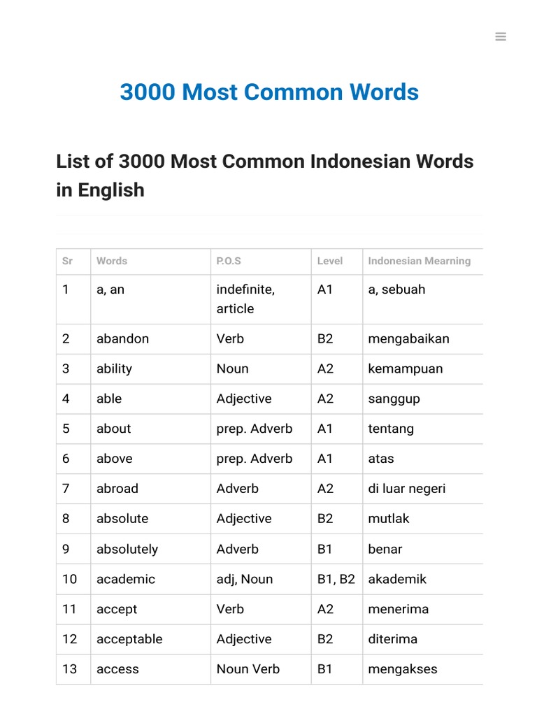 List of 3000 Most Common Indonesian Words in English - 3000 Most Common Words | PDF