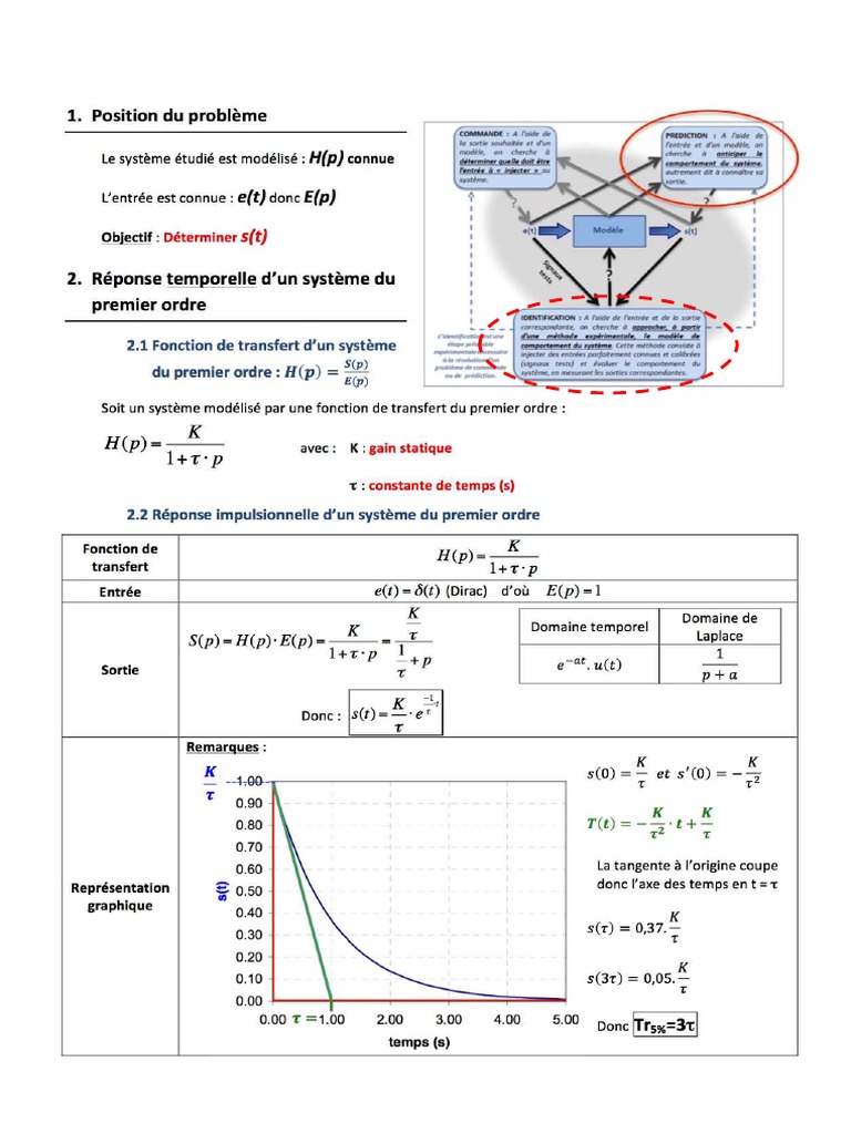 Cours Reponse - Harmonique - 1 - Et - 2 | PDF
