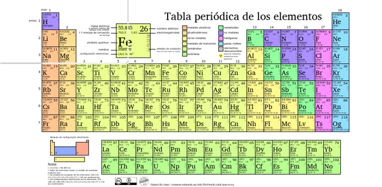 Https Upload - Wikimedia.org Wikipedia Commons 3 33 Periodic Table ...