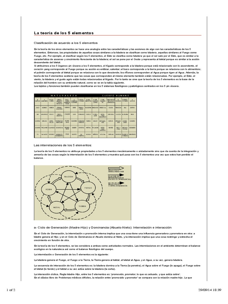 La Teoria de Los 5 Elementos | PDF
