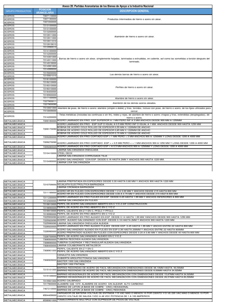 Anexo 20 Partidas Arancelarias de Los Bienes de Apoyo A La Industria ...