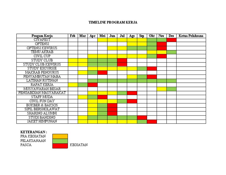 Timeline Program Kerja | PDF