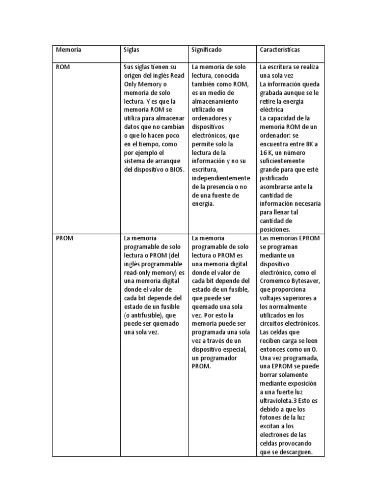 Cuadro Memoria Rom | PDF | Memoria flash | Memoria de sólo lectura