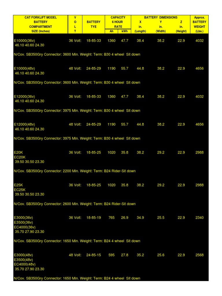Cat Battery Sizing Chart | PDF | Length | Power (Physics)
