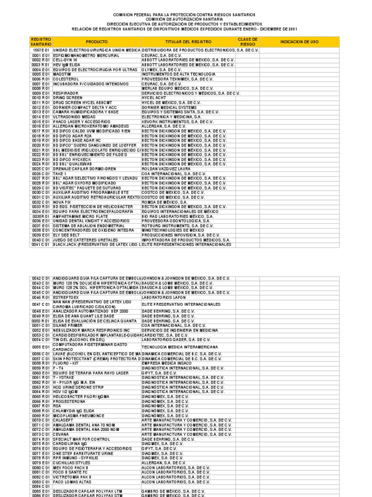 Reg DM 2001 | PDF