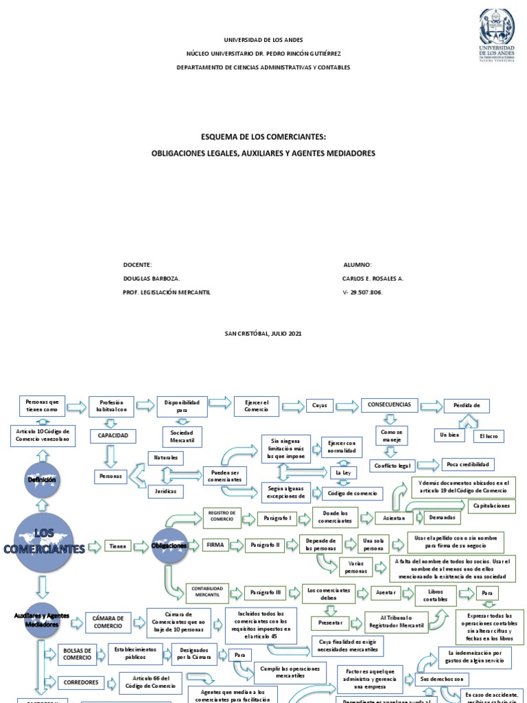 Esquema Temas 3-4-5-6 y 7 PDF | PDF