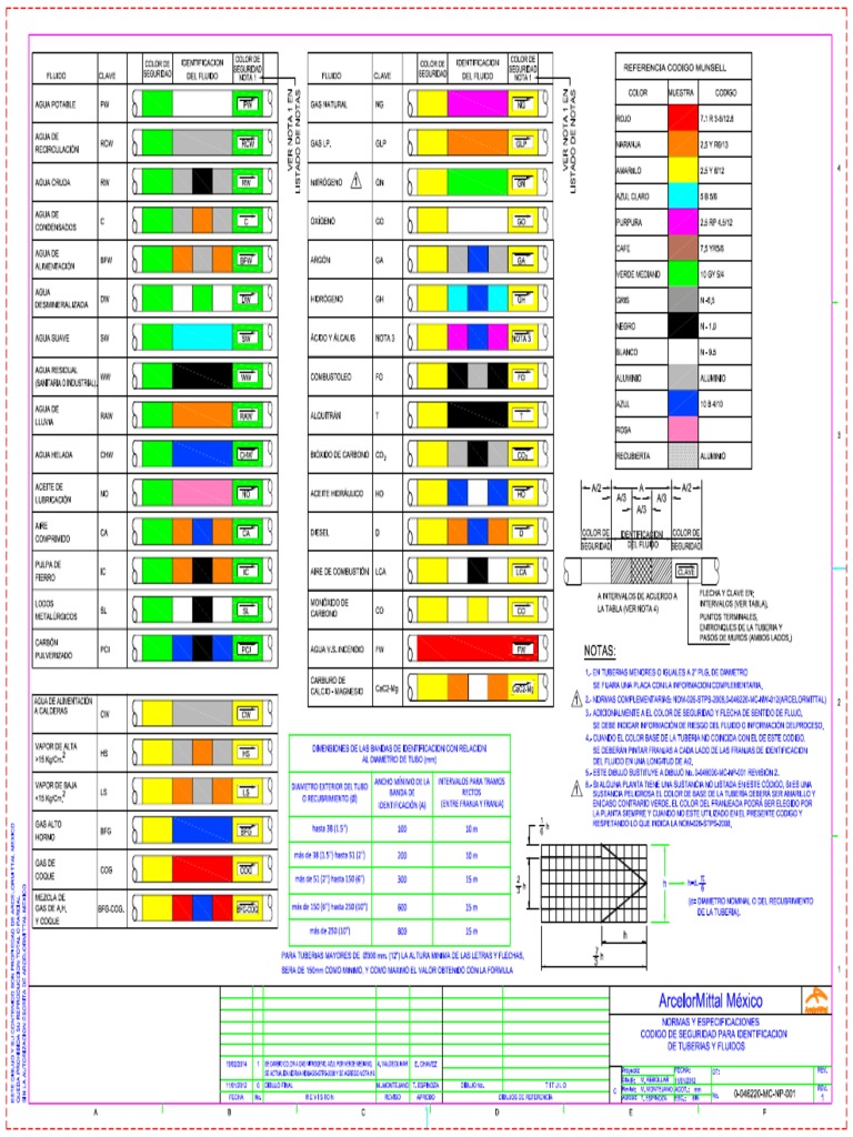 Codigo de Colores | PDF