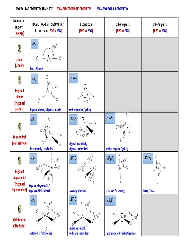 Molecular Geometry Template Eng - Afr | PDF | Teaching Methods & Materials