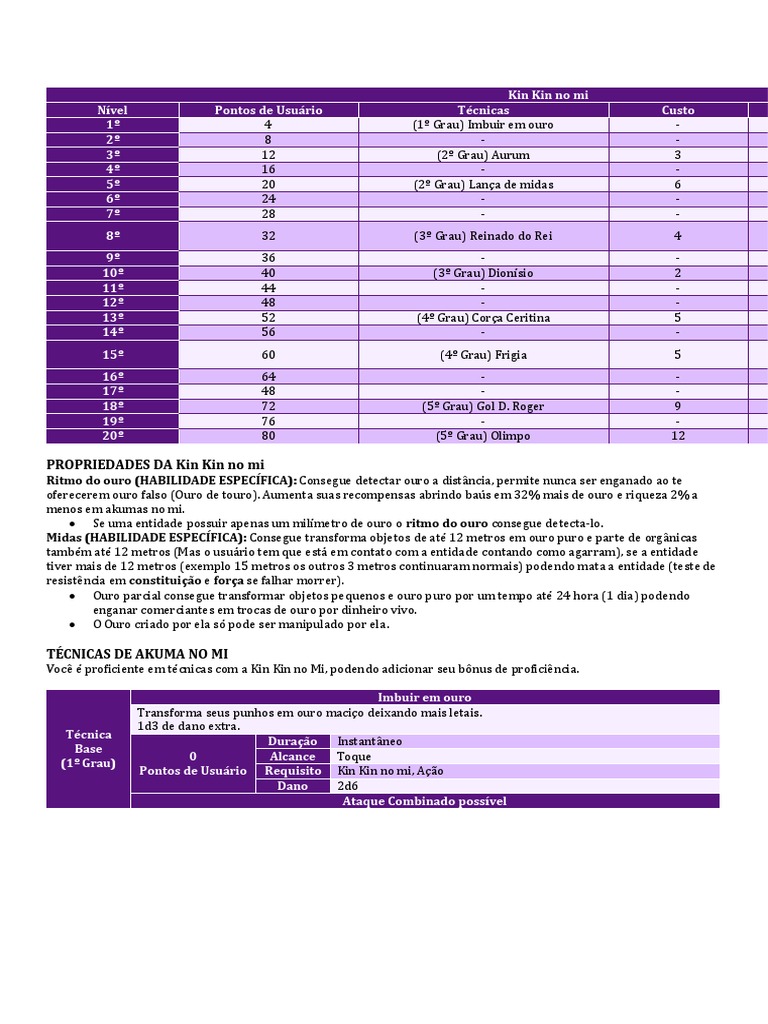Kin Kin No Mi - Fruta Do Ouro | Download grátis PDF | Arco e flecha