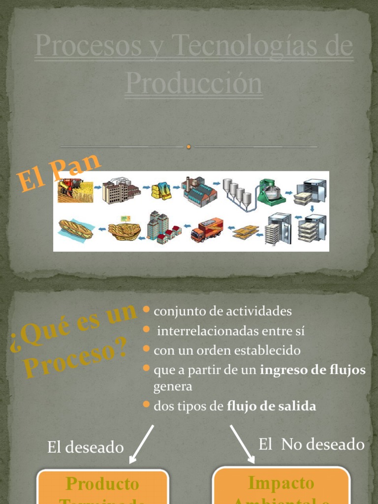 Procesos de Producción - Operaciones | PDF | Economias