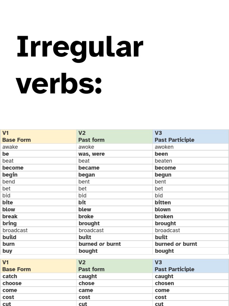 PAST FORM VERBS Irregular and Regular | PDF | English Language ...