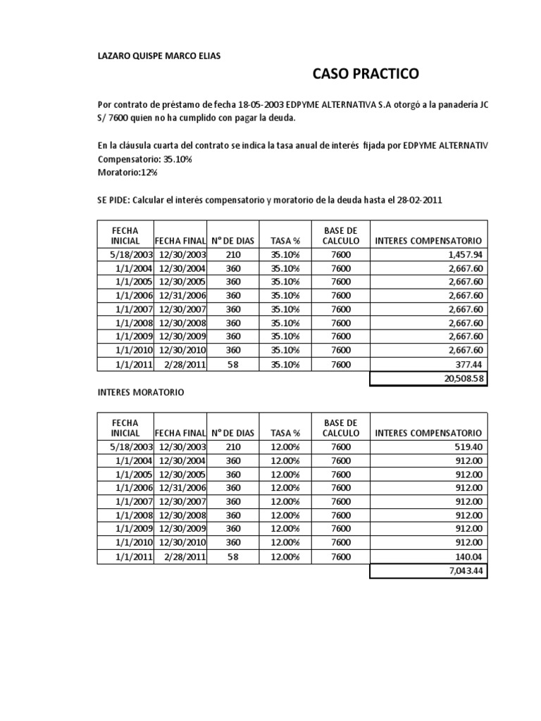 Tasa de Interes Compensatorio y Moratorio. Final | PDF | Interés ...