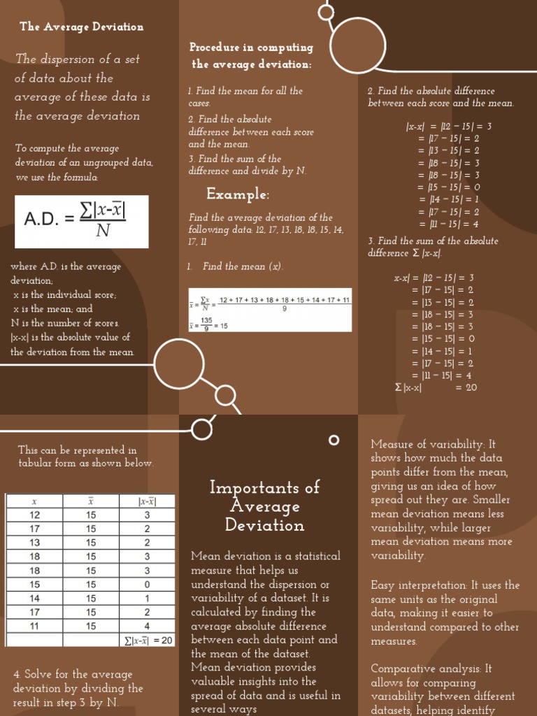 Average Deviation Pdf Mean Statistical Dispersion