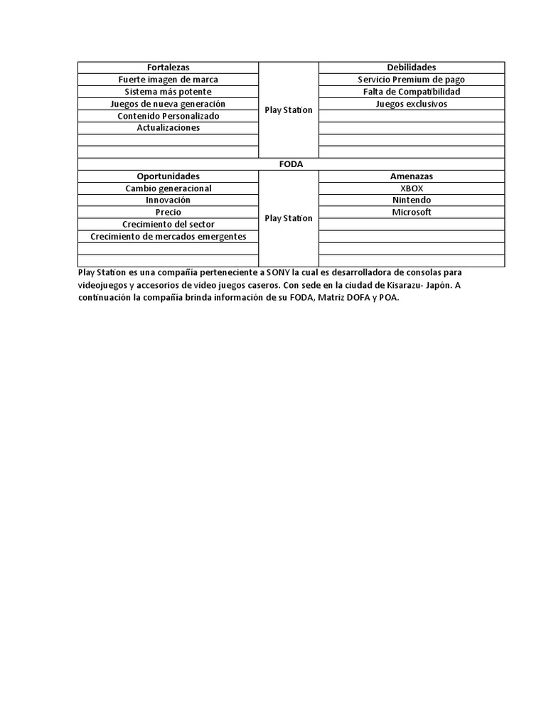 FODA PlayStation... | PDF | Games & Activities