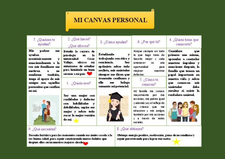 Mi Canvas | PDF | Sicología | Conceptos psicologicos