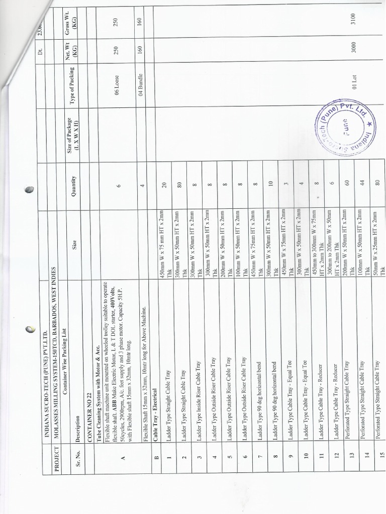 Invoice No. 18 | PDF