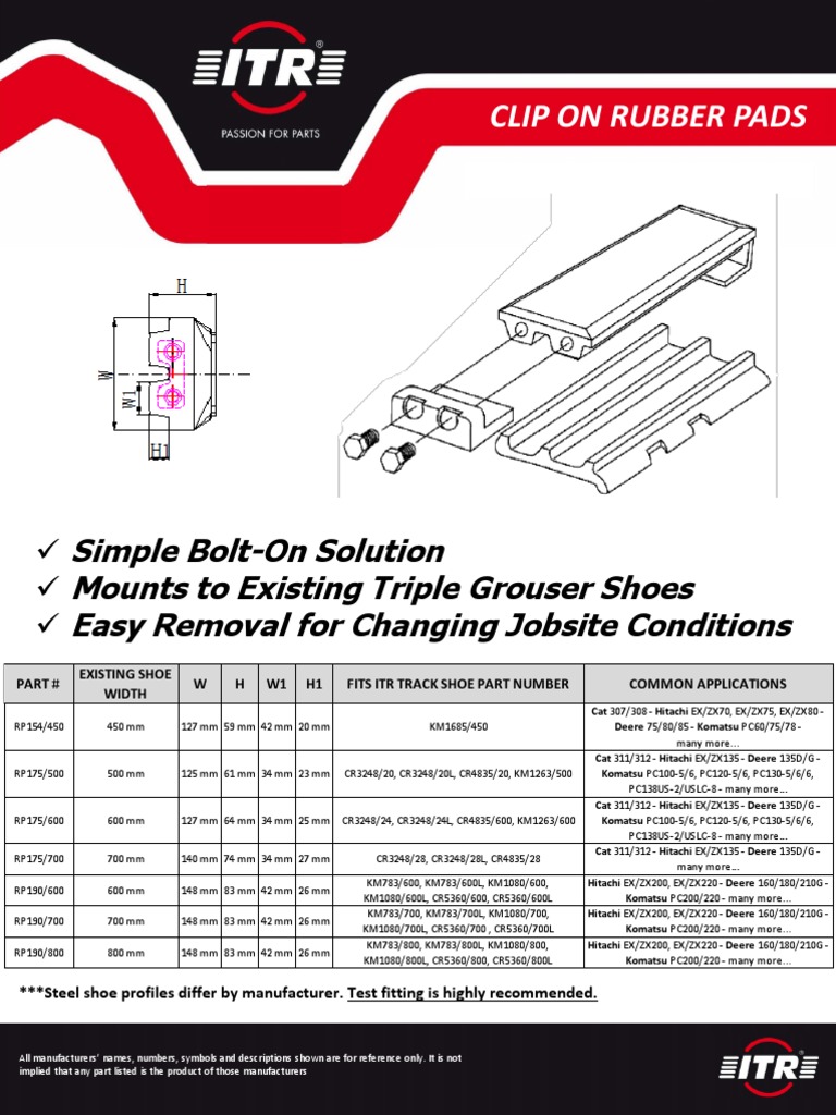 Clip On Rubber Pads 041720 | PDF