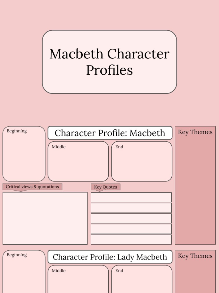 Macbeth Character Profiles | PDF