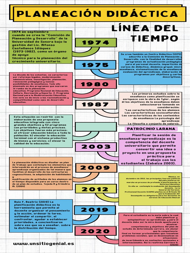 Infografía Línea Del Tiempo Timeline Historia Moderno Creativo ...